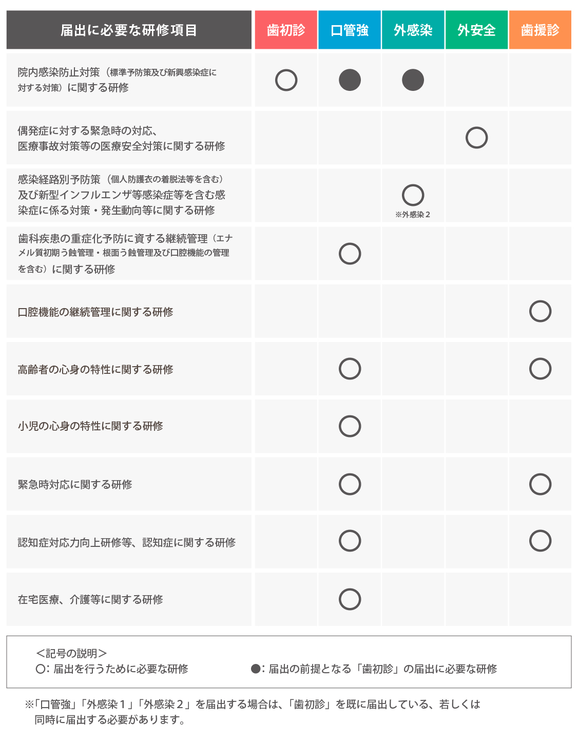 歯科施設基準研修会（同時開催：第二種歯科感染管理者検定） - 研修会/セミナー - 【JAOS】NPO法人 日本・アジア口腔保健支援機構